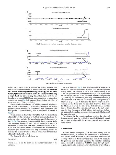 Fault Detection In The Distillation Column Process Pdf