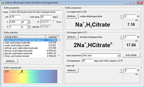 Buffer Maker Example Of Buffer Preparation