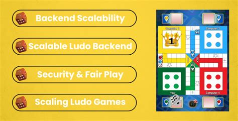 Scalable Backend Architecture For Ludo Games 2025 Guide