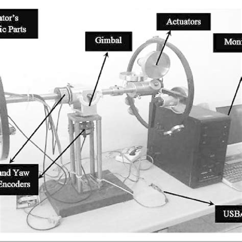 Aut Simulators Gimbal Structure Download Scientific Diagram