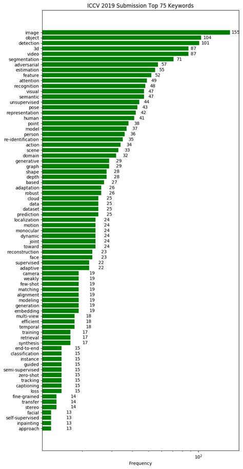 Iccv 2019 Paper Preview