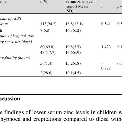 1 Waterlow Classification Of Malnutrition Download Table