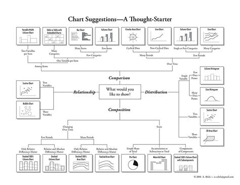 Visualization Taxonomies Extreme Presentation