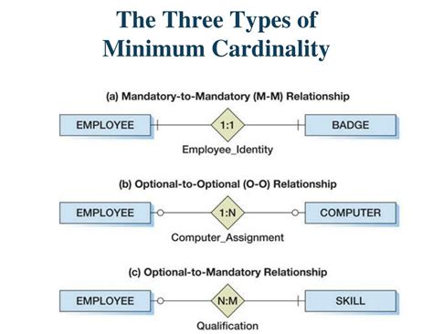 Database Index Cardinality At Travis Munoz Blog