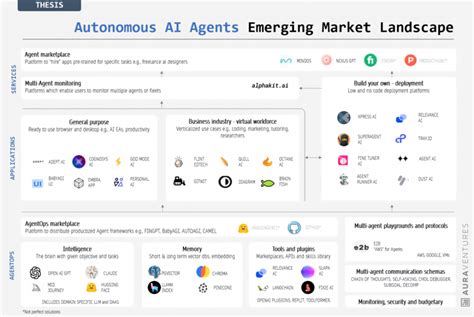 Ai Ai Agent