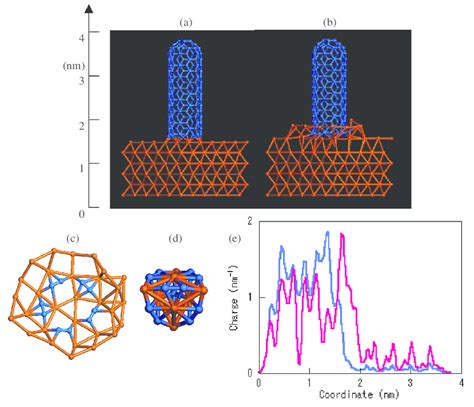 Atomic Structure Of Titanium