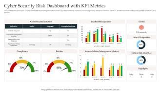 Cyber Security Risk Dashboard With KPI Metrics PPT PowerPoint