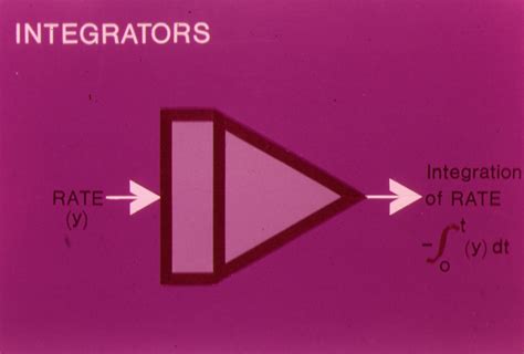 understanding the analog hybrid computer