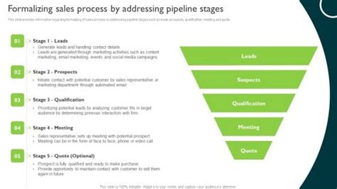 Formalizing Sales Process By Addressing Pipeline Stages Managing Sales Pipeline Health