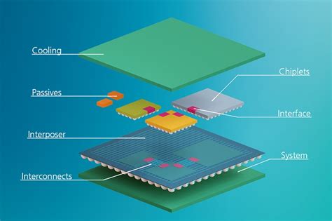 Chiplet Là Gì Khám Phá Công Nghệ đột Phá đang Thay đổi Toàn Bộ Ngành Bán Dẫn Hiện đại