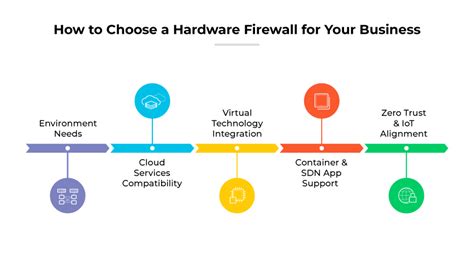 What Is A Hardware Firewall Definition Explanation Palo Alto Networks
