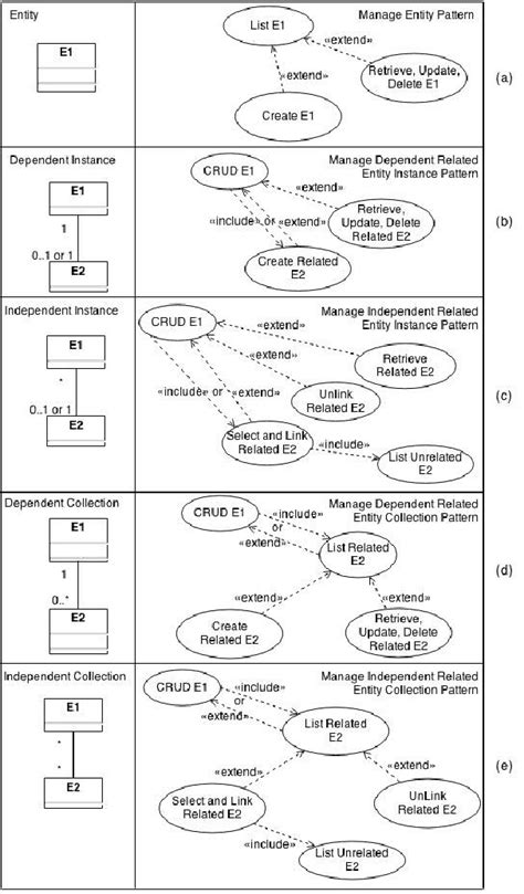 Use Case Patterns And The Corresponding Appropriate Patterns In The Download Scientific Diagram