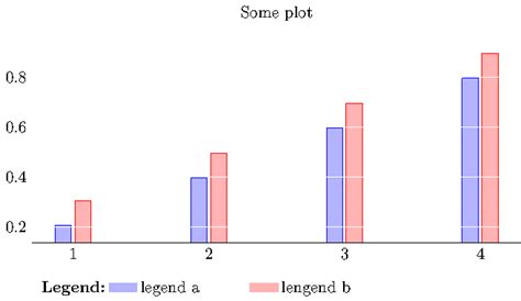 Tikz Pgf Customizing Legend In Pgfplots TeX LaTeX Stack Exchange