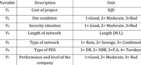 Input Variables Of Ann In The Time Model Download Scientific Diagram