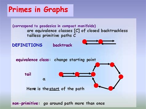 What Is The Riemann Hypothesis For Zeta Functions