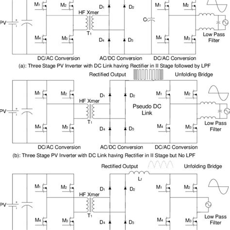 Pv Inverter Configuration A Central Inverter String Inverter Ac