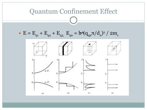 Quantum Dot Lasers Ppt