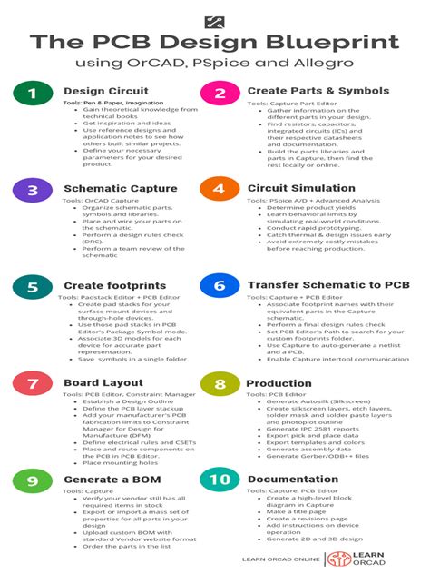 Pcb Design Blueprint Pdf
