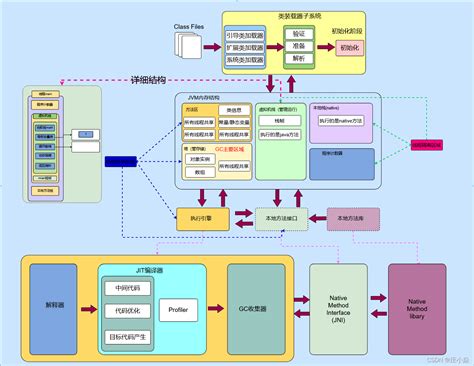 JVM结构 阿里云开发者社区