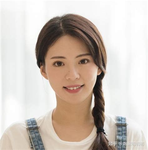 AI生成卡通头像 CycleGan 知乎