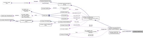 Octomap Octomap ColorOcTree Class Reference