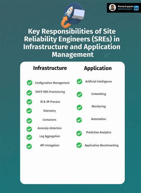 Mastering The Art Of Sre Key Responsibilities In Infrastructure And
