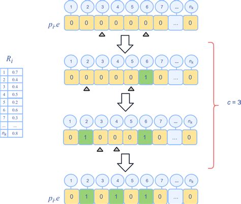 An Example Of Generating E Vector According To The Reference Point Download Scientific Diagram