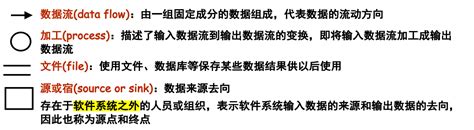 笔记 软件工程05:需求分析软件需求分析 Csdn博客 笔记 软件工程05:需求分析软件需求分析 Csdn博客
