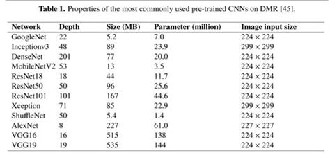 Learn Chinese Faster By Using Handwritten Chinese Character Recognition Hccr By Phakawut