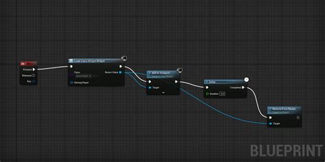 Что такое блюпринты — и как они работают в Unreal Engine Skillbox Media