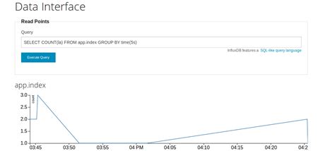Influxdb Time Series Database
