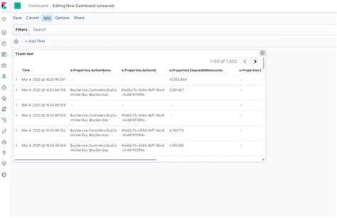 Building Logging System In Microservice Architecture With Elk Stack And Serilog Net Core Part