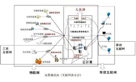 圖解網際網路左右大腦組織結構圖 每日頭條