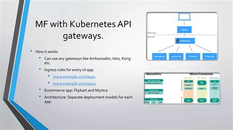 Architecture Of Microfrontend Using Kubernetes Ppt