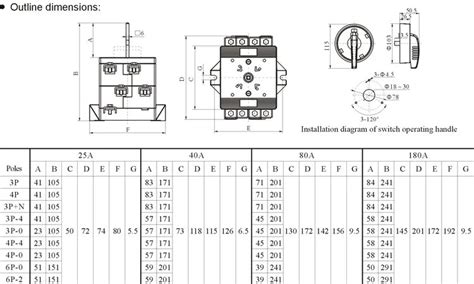 Hottest Atex Iecex Certified Explosion Proof Rotary Load Rotary Load 20 A Electric Isolator