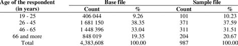 Structure Of The Base File And The Sample File Download Scientific
