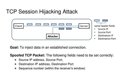 Ppt Attacks On Tcp Powerpoint Presentation Free Download Id 816038