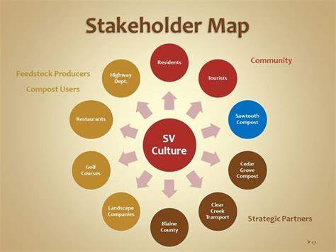 Best Stakeholder Maps Images On Pinterest Cards Maps And Project Management
