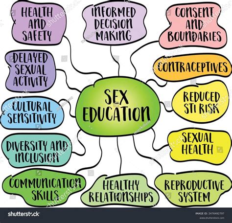 25 Sex Mind Map Infographics Infographic Map Mind Map Infographic Görseli Stok Fotoğraf 3d