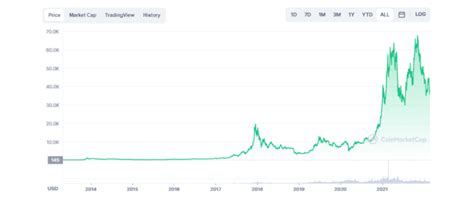 How To Buy Cryptocurrency UK Beginners Guide 2023