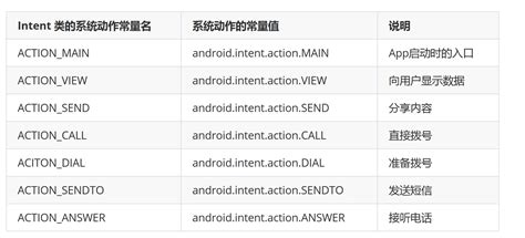 Android基础教程——从入门到精通（上）安卓开发入门到精通oymn的博客 Csdn博客