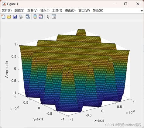 使用标量衍射理论和菲涅耳和弗劳恩霍夫衍射的衍射对波动光学进行建模（matlab代码实现） 标量衍射代码怎么写 Csdn博客