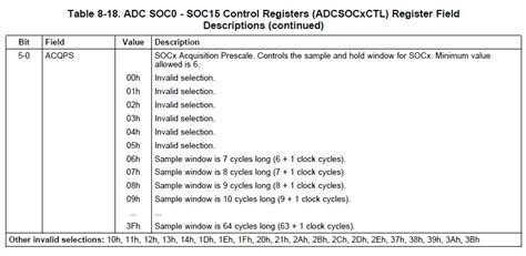 Adc Timing When Acqps 6 C2000 Microcontrollers Forum C2000™︎ Microcontrollers Ti E2e