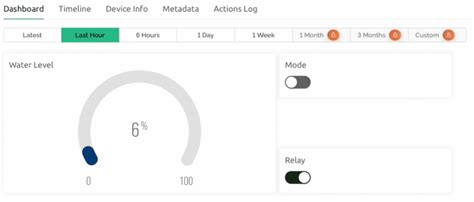 Iot Based Water Level Control And Monitoring With Esp8266