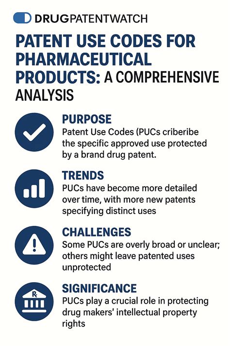 Patent Use Codes For Pharmaceutical Products A Comprehensive Analysis