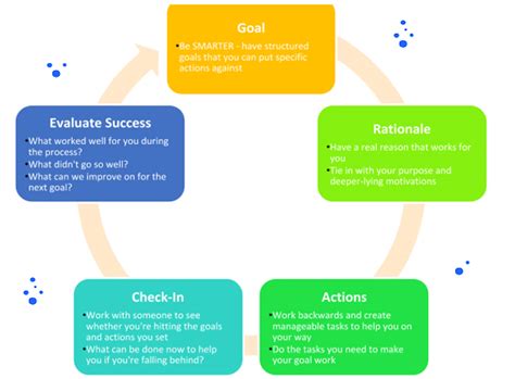 Best Goal Setting Assignment Help Goal Setting Homework Writing Help