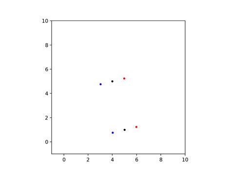 Python Other Two Points Of Rectangle Giving Two Points And Width Stack Overflow