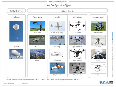 Types Of Uav Drones Drone Hd Wallpaper Regimage