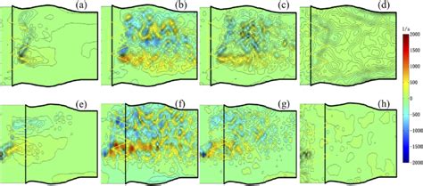 Phase And Spatial Averaged Vorticity Fields With Q 6 0 L Min A D Download Scientific