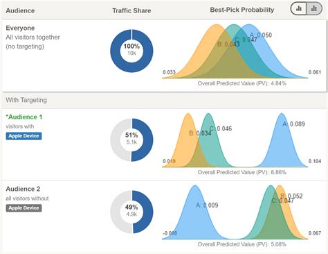 Thompson Sampling Or How I Learned To Love Roulette Conductrics